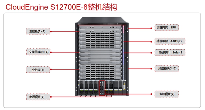CloudEngine S12700E系列交换机_产品展示与服务_华豫天成科技