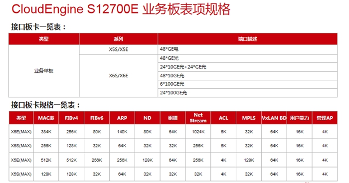 CloudEngine S12700E系列交换机_产品展示与服务_华豫天成科技