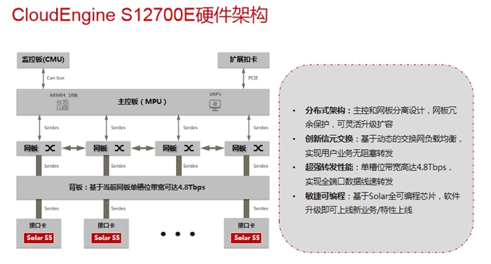 CloudEngine S12700E系列交换机_产品展示与服务_华豫天成科技